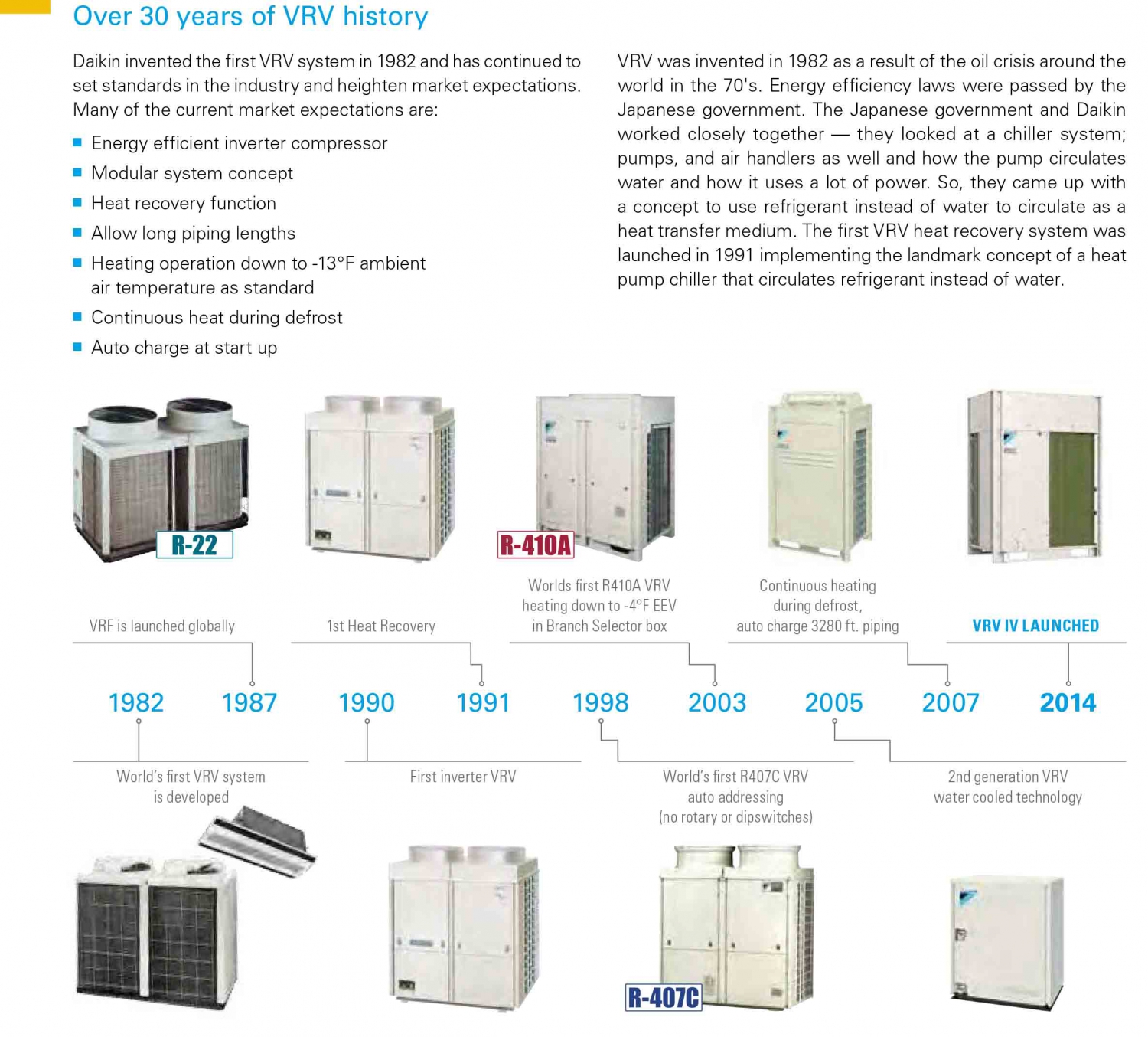 Daikin VRV (VRF system) – AC Daikin Makassar
