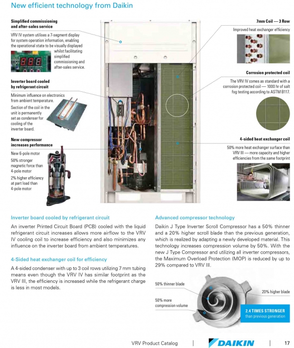 Daikin VRV (VRF system) – AC Daikin Makassar